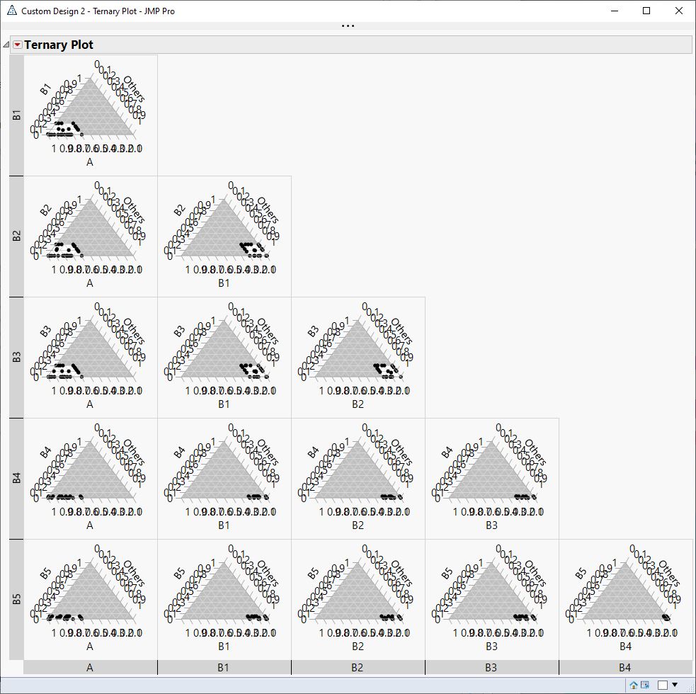 Solved: Mixture DOE - how to limit number of ingredients in final ...