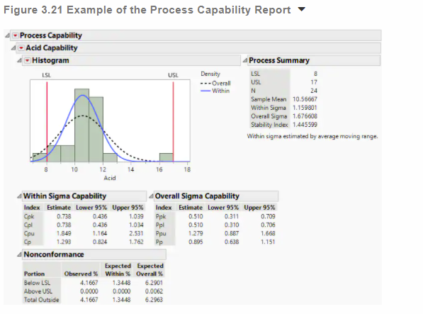 Solved Missing Process Capability In Distribution Platform Jmp User