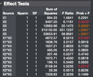 Graphically Representing Effects of Interactions when Effect Details ...