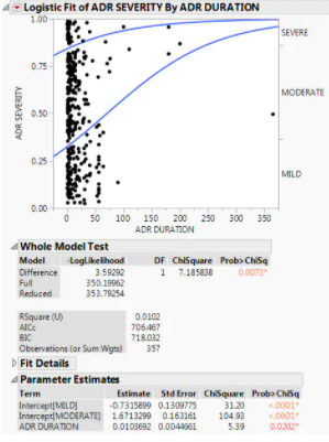 How to interpret ordinal logistic regression beta, confidence interval ...