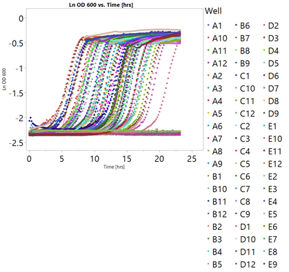 Solved: Need some scripting help - Linear fit where slope is the ...