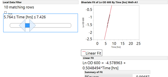 Solved Need Some Scripting Help Linear Fit Where Slope Is The Largest Jmp User Community