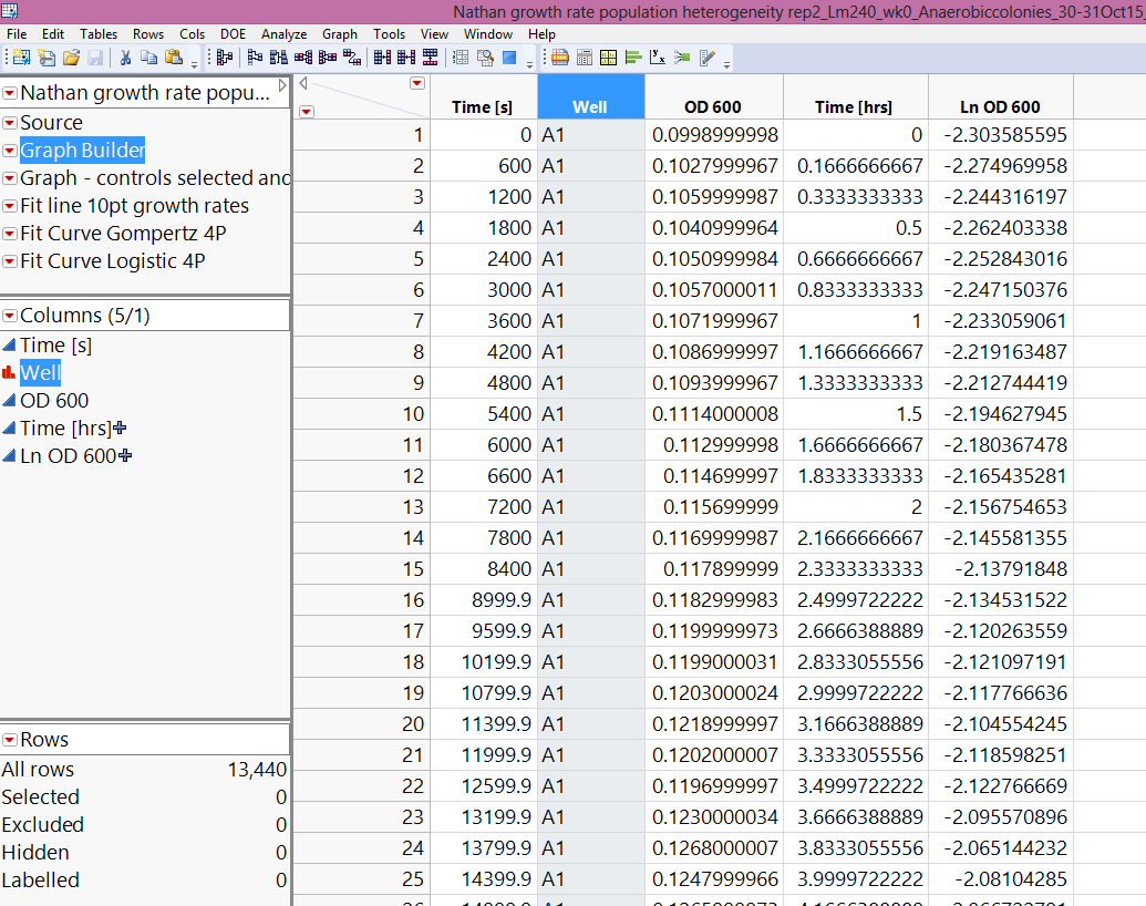 Solved Need Some Scripting Help Linear Fit Where Slope Is The Largest Jmp User Community