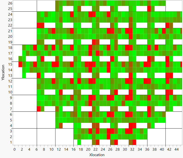 How to make a wafer map in JMP in under 30 seconds