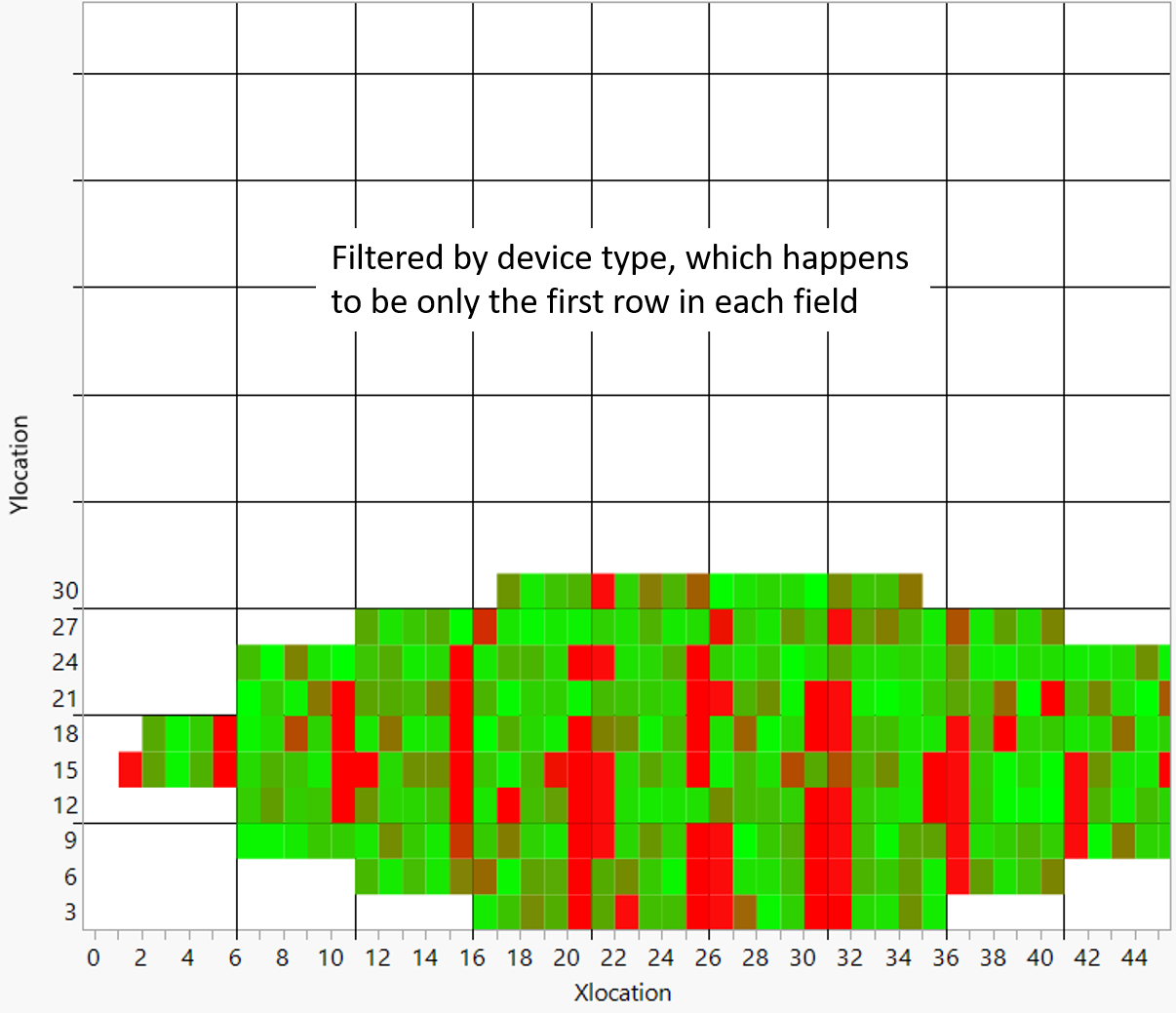 How to make a wafer map in JMP in under 30 seconds