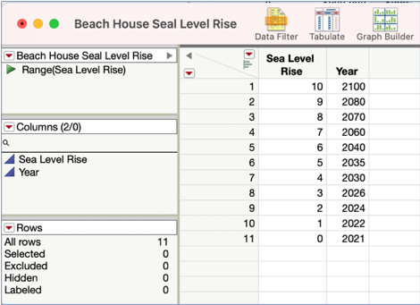 Visualizing the Effects of Global Sea Level Rise (Graph Exploration ...