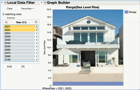 Visualizing the Effects of Global Sea Level Rise (Graph Exploration ...
