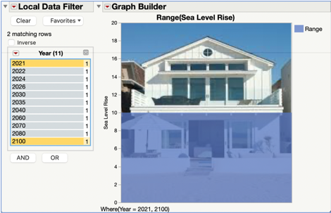 Visualizing the Effects of Global Sea Level Rise (Graph Exploration ...