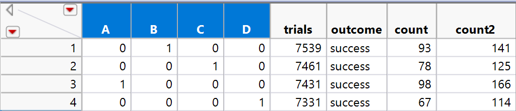 Analysing 2-factor 2-level design as if it were 4 different treatment ...
