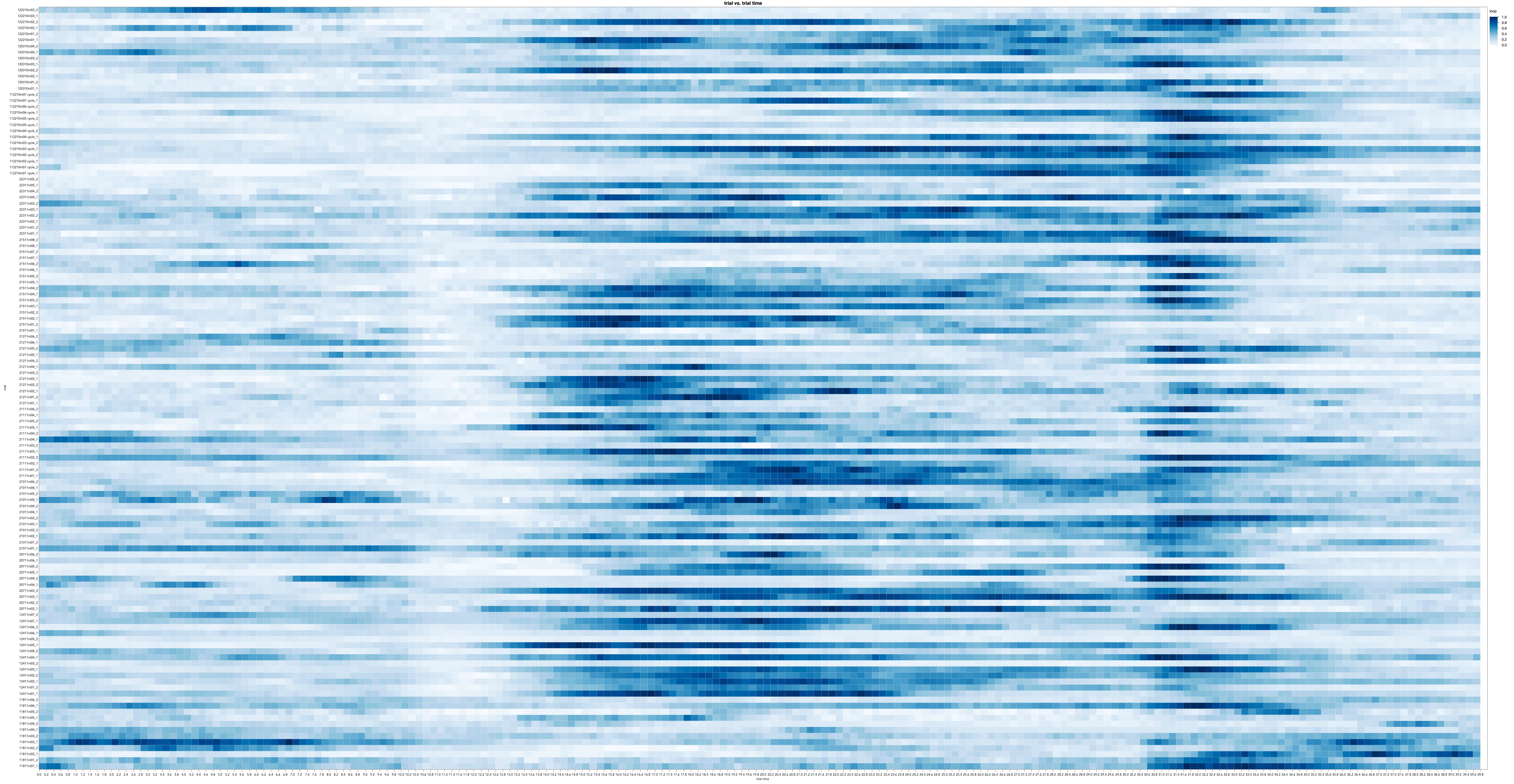 Solved Heatmap Binning In Jmp 15 Jmp User Community