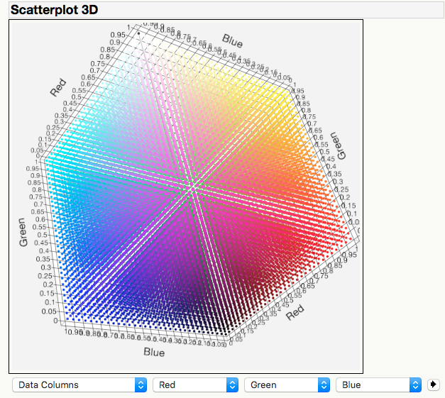 RGB Color Space Mapping - JMP User Community