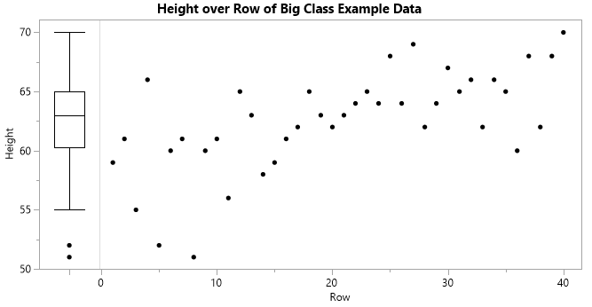 Box Plot and Scatter Plot on same graph - JMP User Community