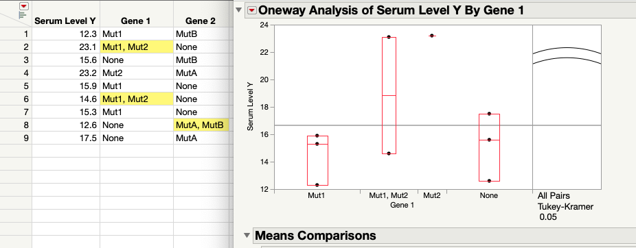 Doing A Oneway Analysis With Multiple Response Columns Jmp User Community