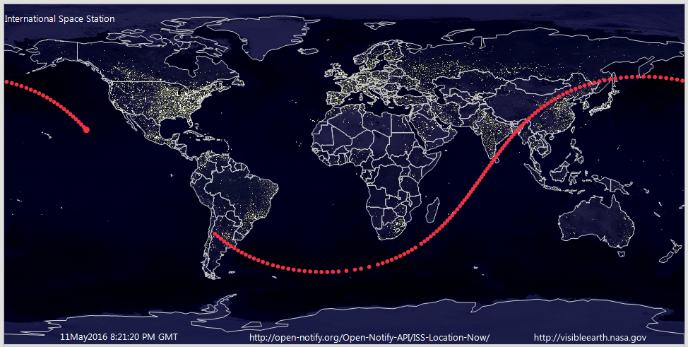International Space Station Organization Chart