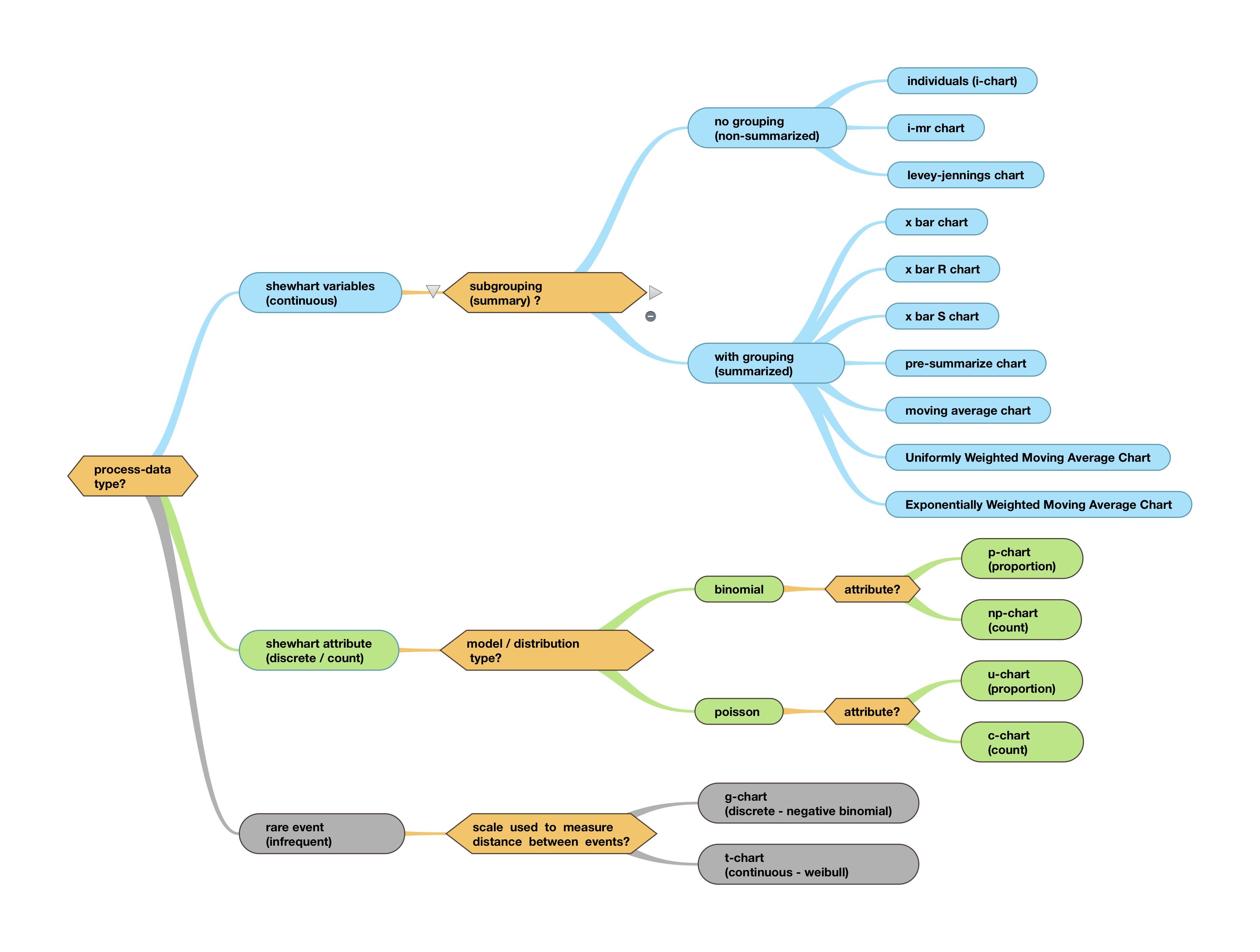 Solved Which Control Chart To Use JMP User Community