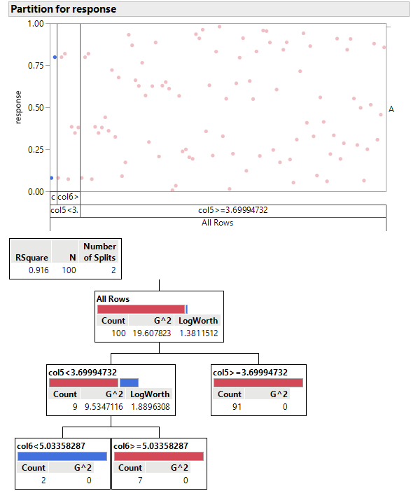 Parameter Identification Technique Bi-variate Signatures - JMP User ...