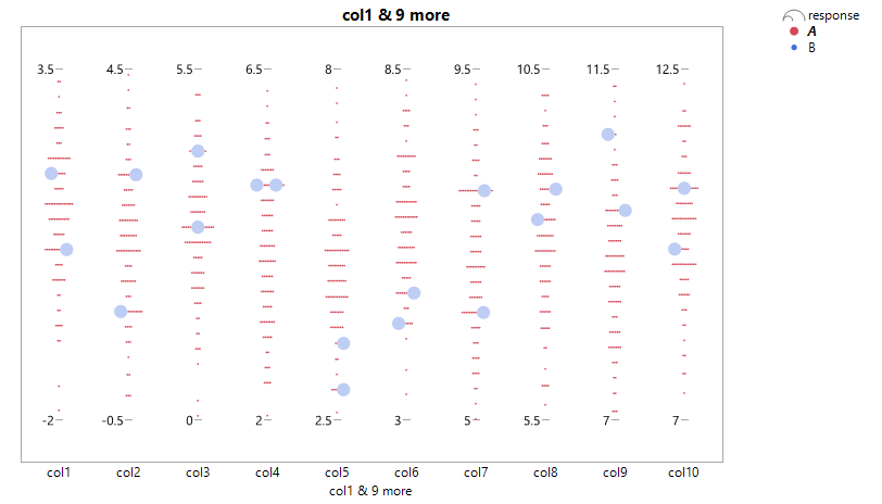 Parameter Identification Technique Bi-variate Signatures - JMP User ...