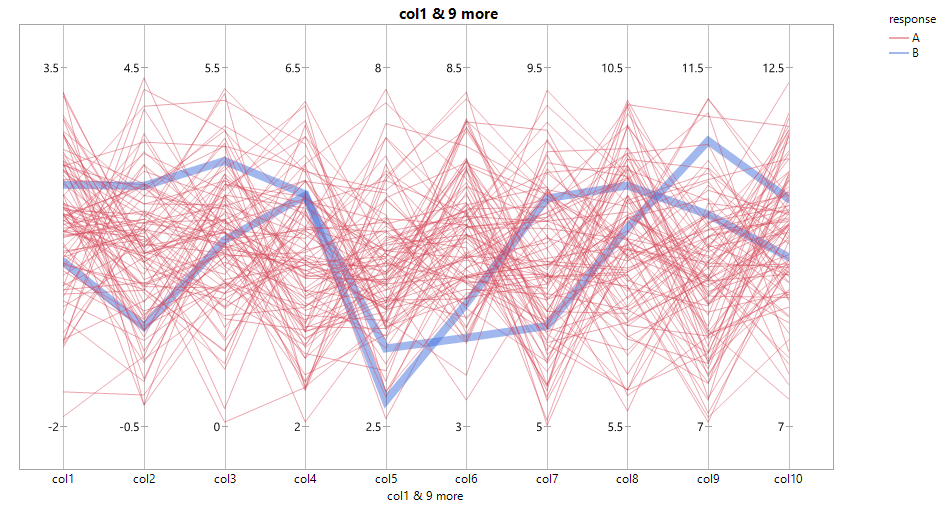 Parameter Identification Technique Bi-variate Signatures - JMP User ...