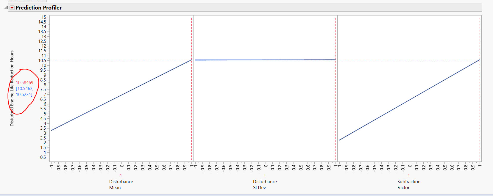 Prediction Profiler Confidence Intervals - JMP User Community