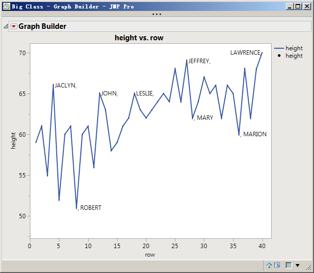 Solved: How can add another column of text to a graph? - JMP User Community