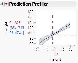 Prediction Profiler Confidence Intervals - JMP User Community