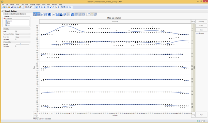 Problem With Adjusting Number Of Levels For Group Y In Graph Builder