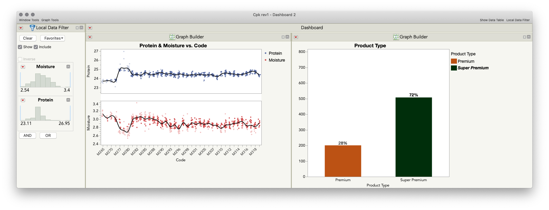 Solved Global Data Filter Not Working Guidance Appreciated JMP