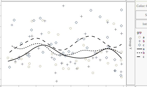 Solved: Is there an easier way to have point and line legend labels ...