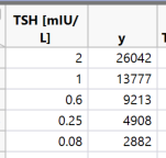 4PL fit failure - JMP User Community