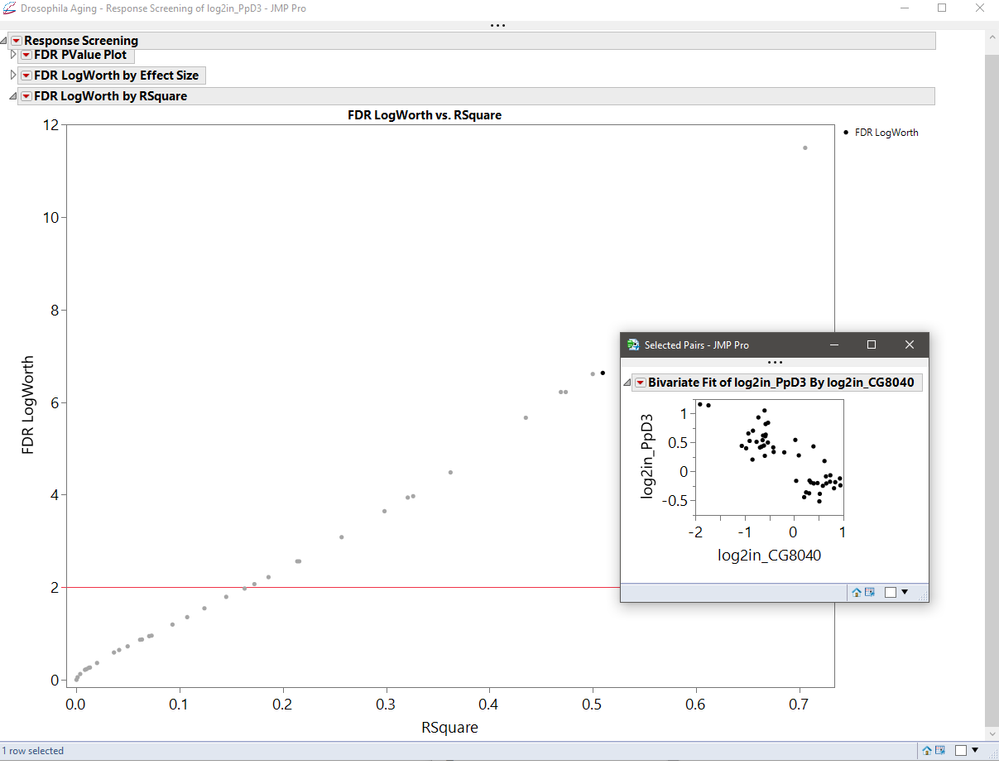 Solved: Fit Y by X graphlet in response screening platform - JMP User ...