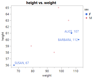 How to show value for certain points in Graph Builder - JMP User Community
