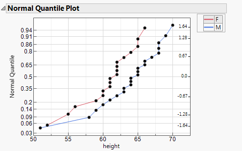 Solved: How to create a CDF plot without using the Fit Y by X platform interactively? - JMP User ...