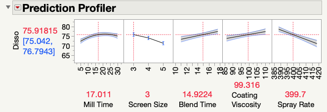 Understanding of Construct Model Effects - Factor*Factor vs Factor ...