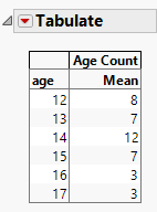 Solved: count unique - JMP User Community