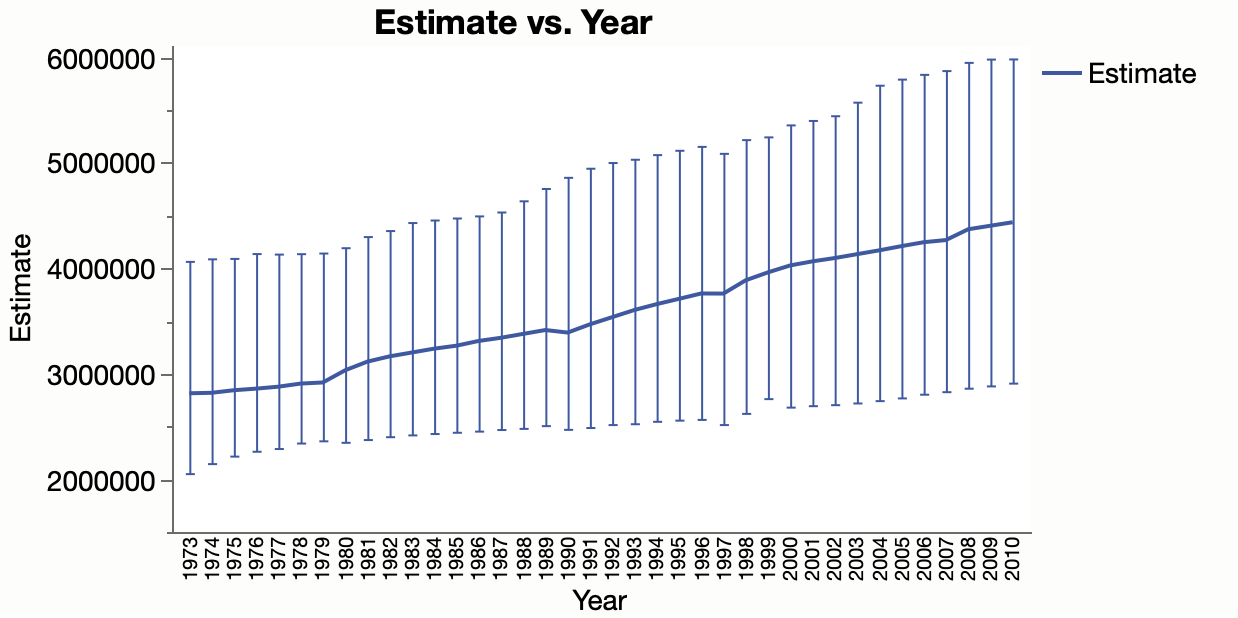 Error bars for non-normal data - JMP User Community