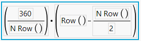 Solved: Incorrect output for cross-correlation in time series platform? - JMP User Community