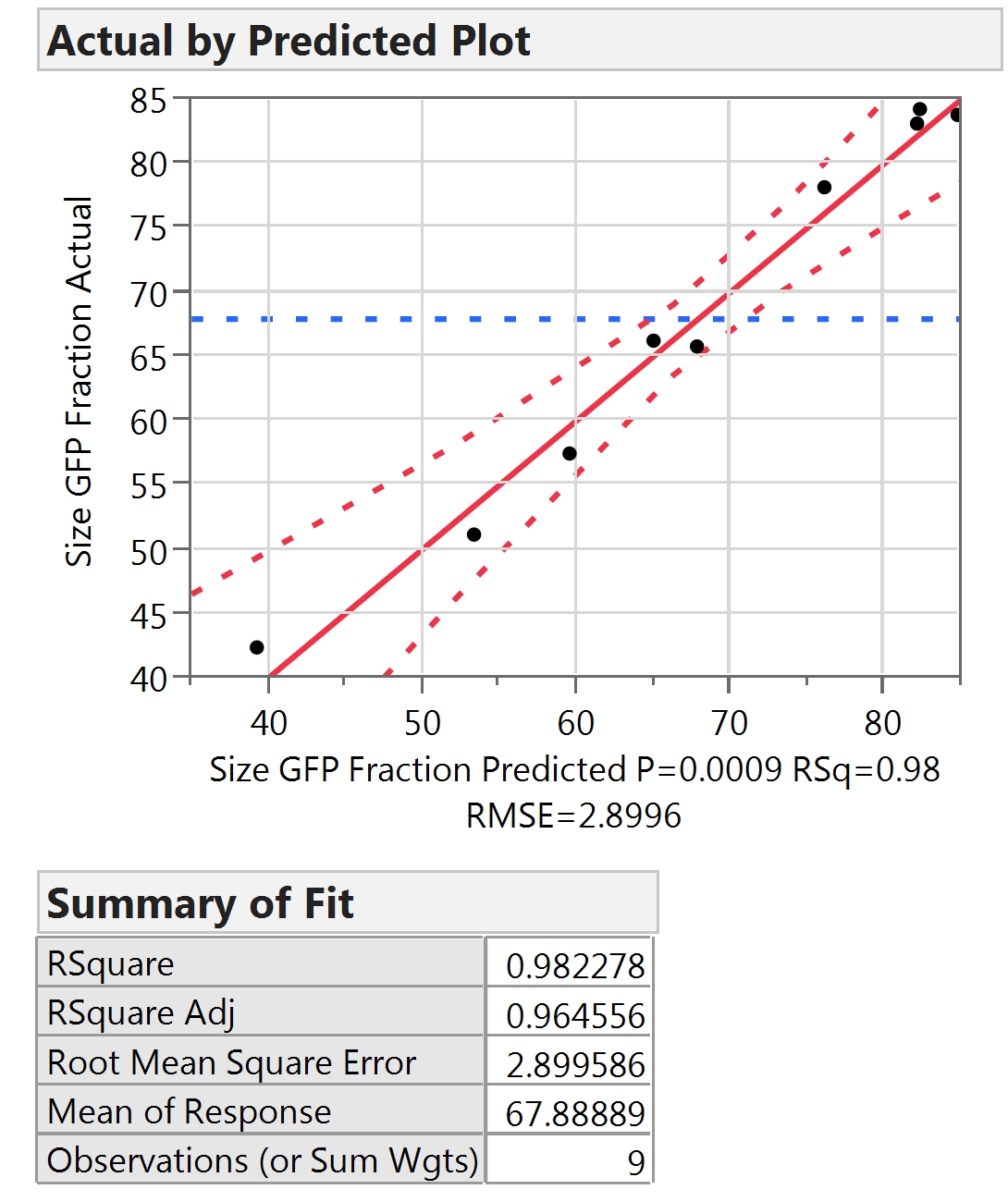 Solved: DoE How to treat replicate measurements - JMP User Community