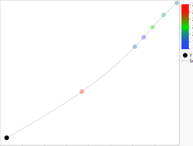 Solved: Faint colors in Graph Builder plots - how do I increase brightness/contrast? - JMP User ...