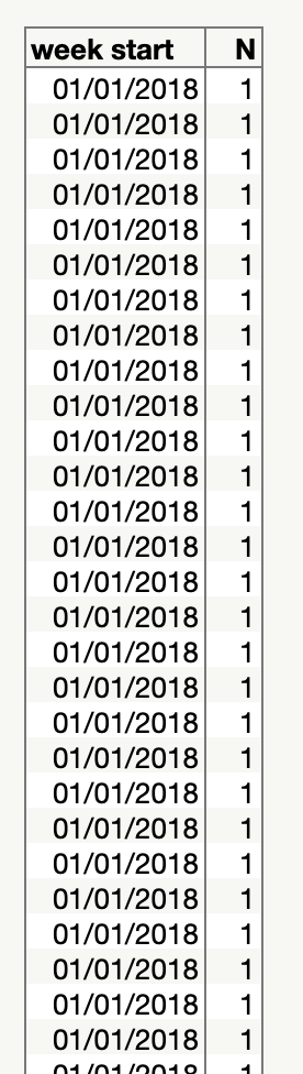 Solved: week start date - JMP User Community