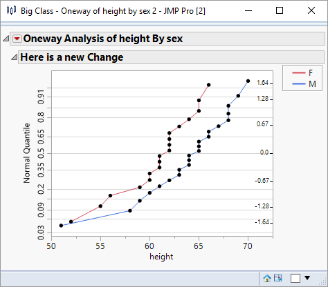 Solved: How to create a CDF plot without using the Fit Y by X platform interactively? - JMP User ...