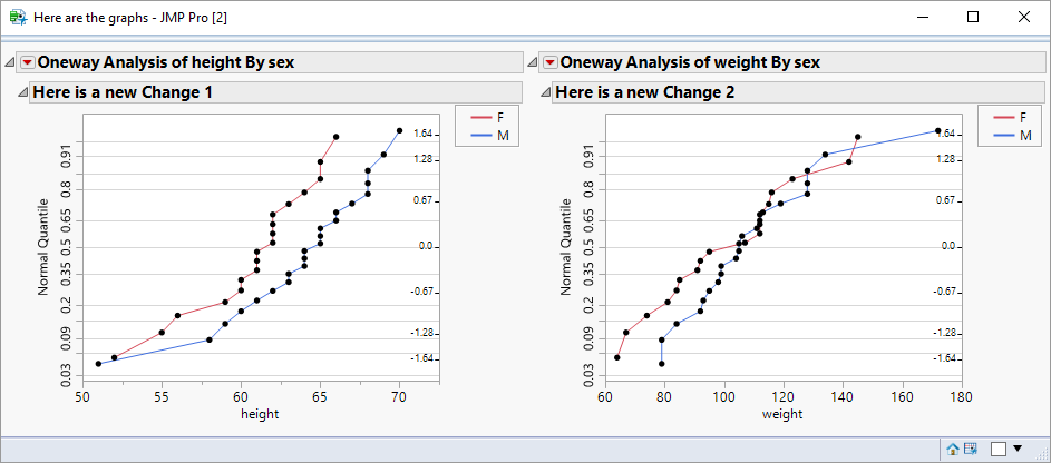 Solved: How to create a CDF plot without using the Fit Y by X platform interactively? - JMP User ...