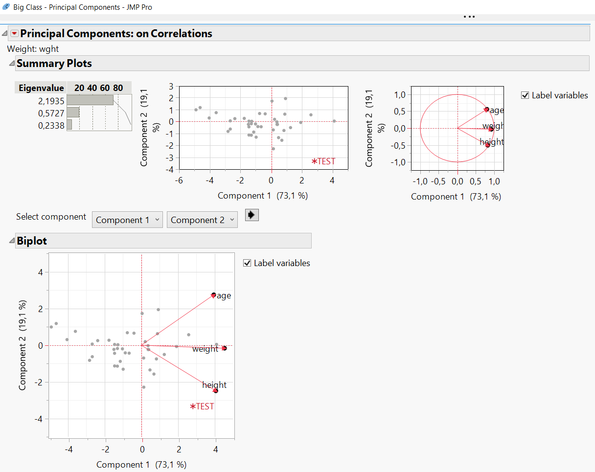 Solved How To Visualize New Vectors In A Pca Biplot Jmp User Community