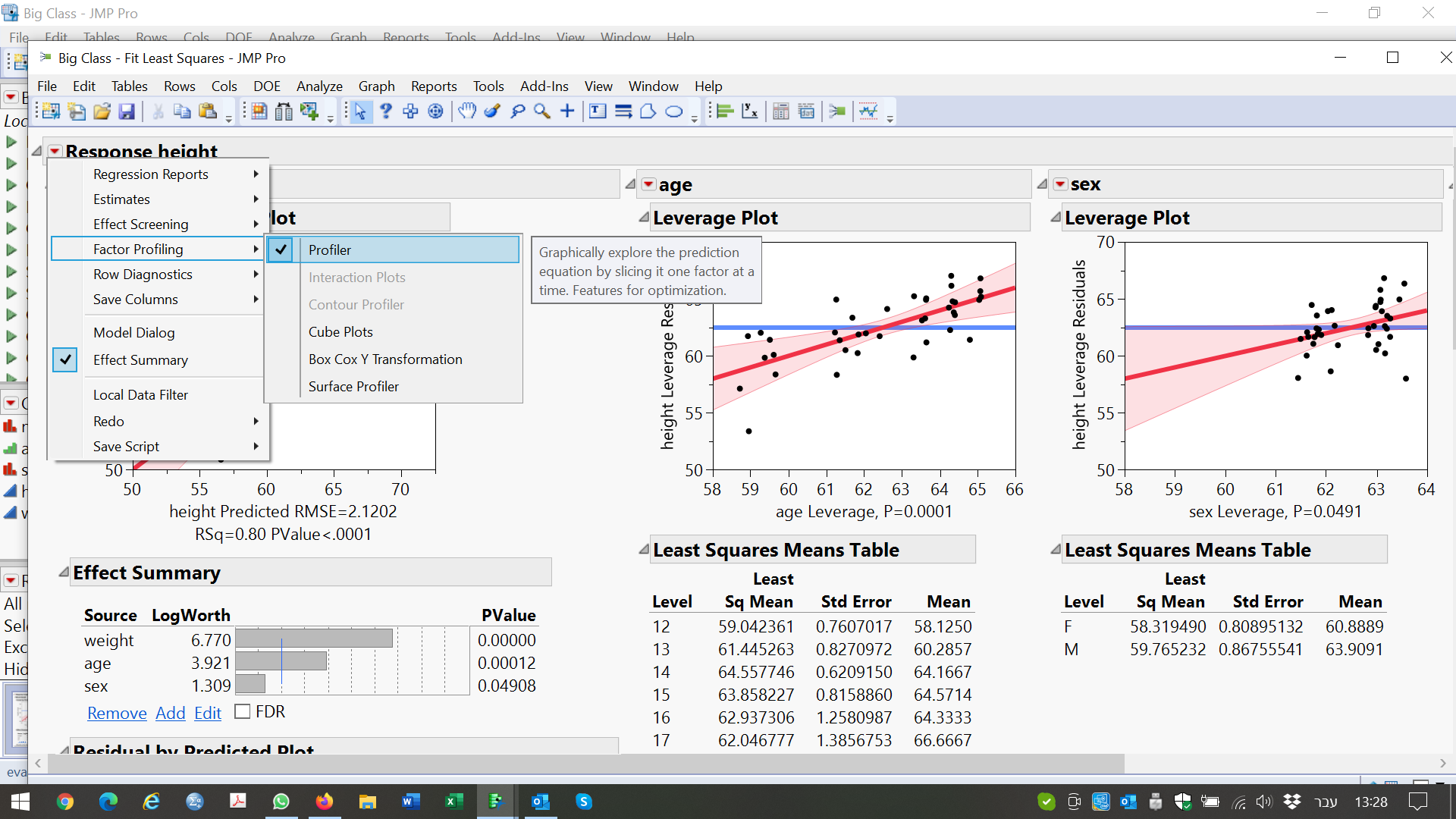 How To Plot The Estimates fixed Terms Of A Linear Mixed Model JMP 