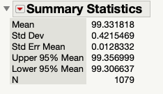 How to show failure rate in summary statistics (e.g. percentage of ...
