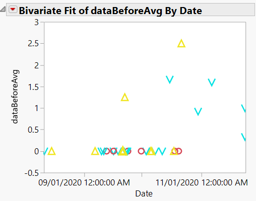 adding-moving-average-to-a-bivariate-graph-jmp-user-community