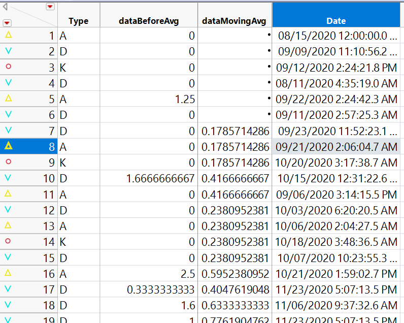 Adding Moving Average To A Bivariate Graph JMP User Community