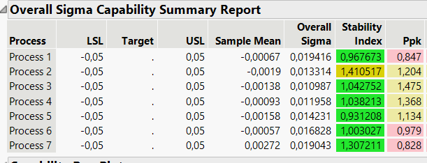 Solved: Process Capability - Summary report: color of process stability column - JMP User Community