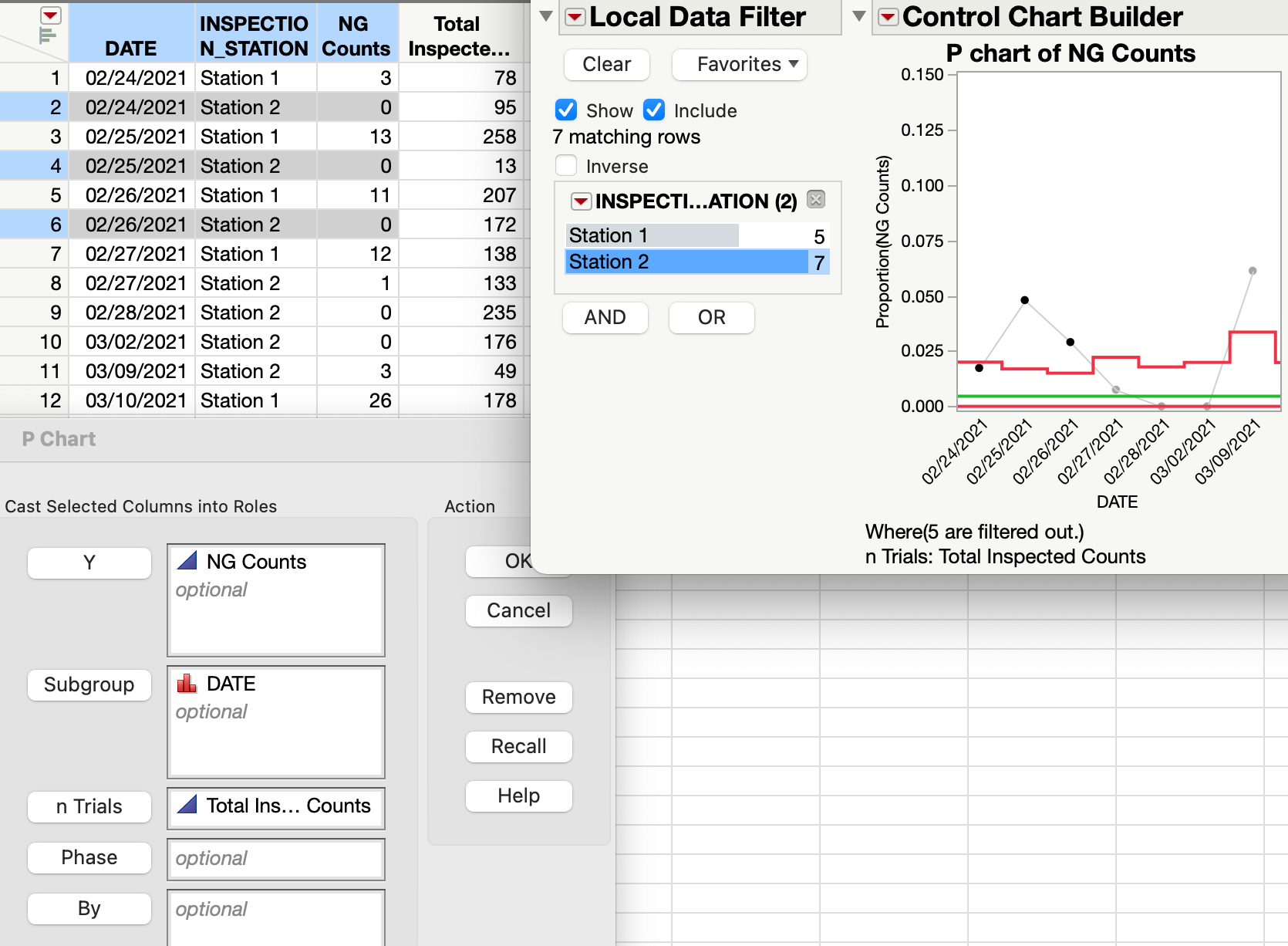 Solved: P Control Chart ( wrong value plotted with Local Data Filter on ...