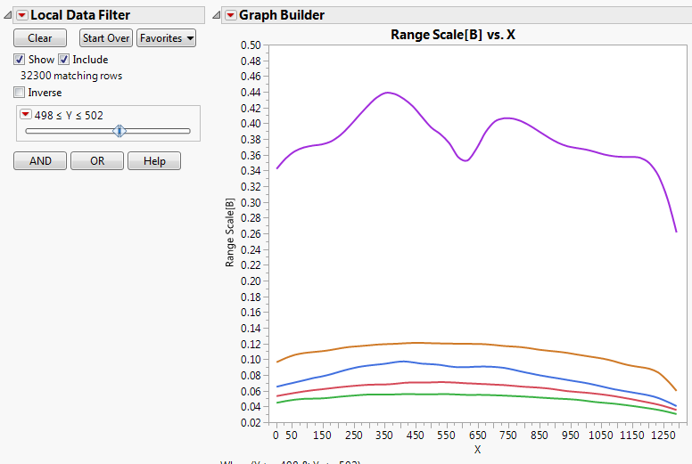 Solved: Normalize data by overlay in Graph Builder with local data filter - JMP User Community