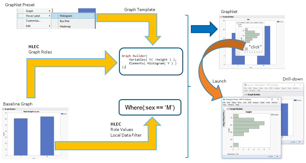 Hover Labels Understanding The Extensions Framework 